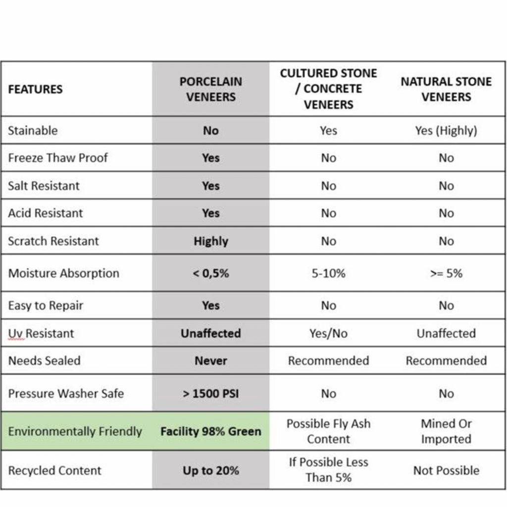 Pro Ledgestone Alpine Desert Archives - Stone Solutions